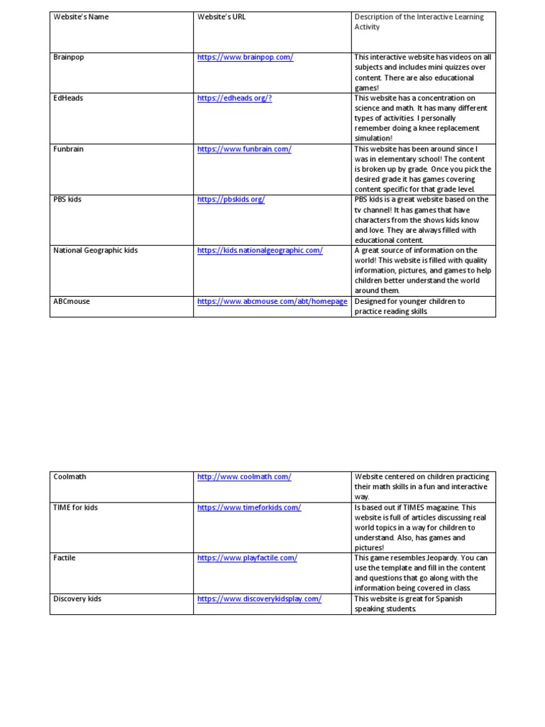 Interactive Learning Caroline Sadler | PDF | Teaching | Cognition