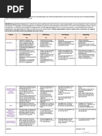 RUBRICS Dula Dulaan | PDF