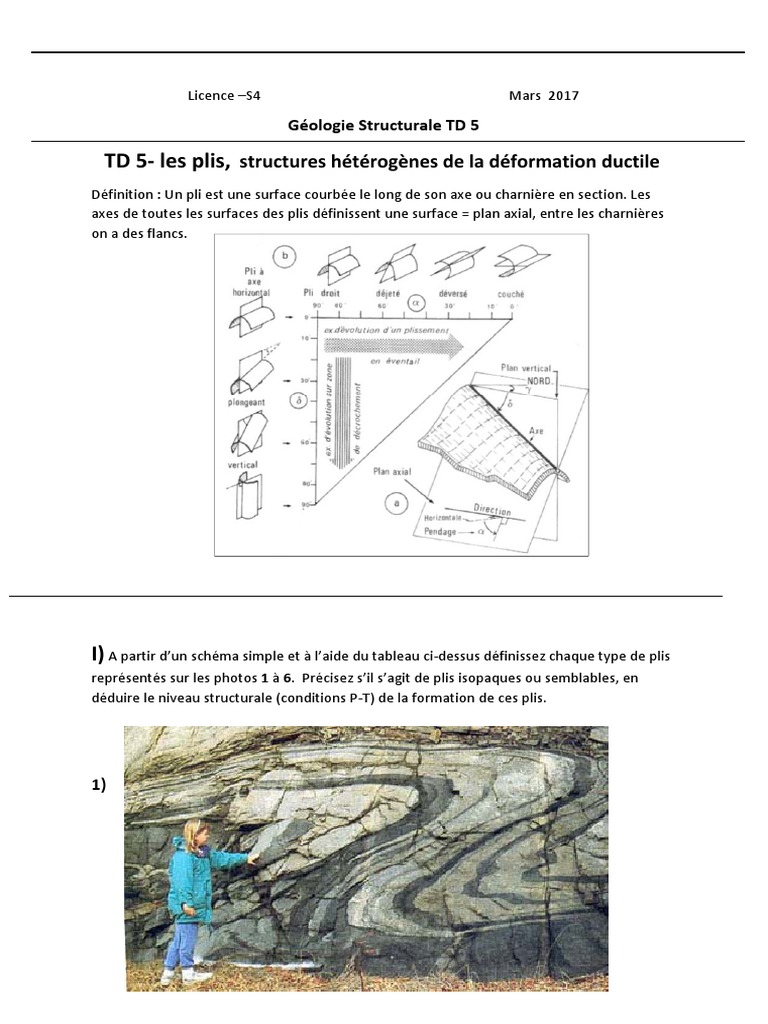 Types de plis en géologie structurale | PDF | Processus géologique ...