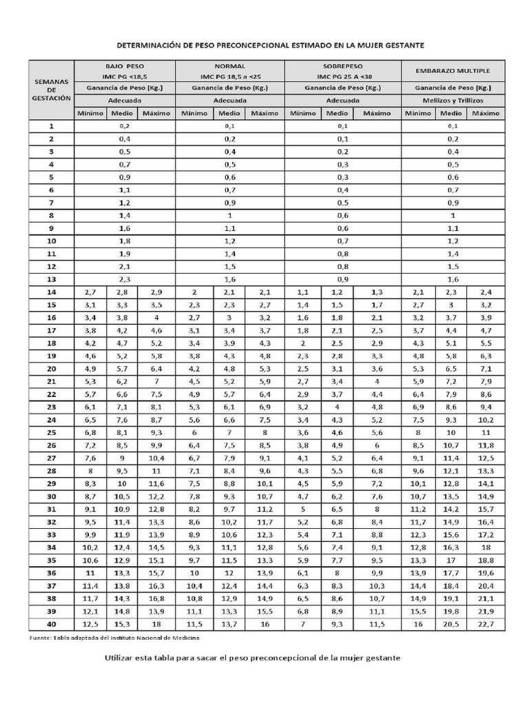 Tablas Del Clap | PDF