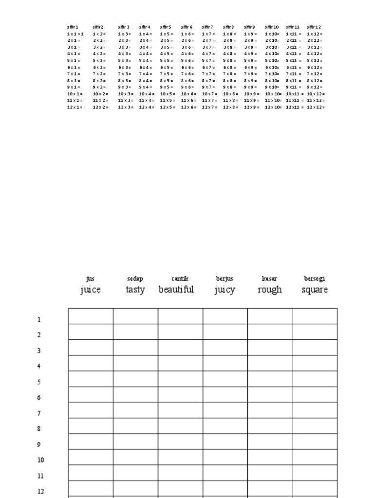 Multiplication Table and Animal Names in Malay | PDF