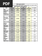 Tabla Prop Criticas | PDF | Metano | Moléculas