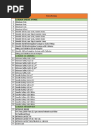 IVF Color Coding | PDF