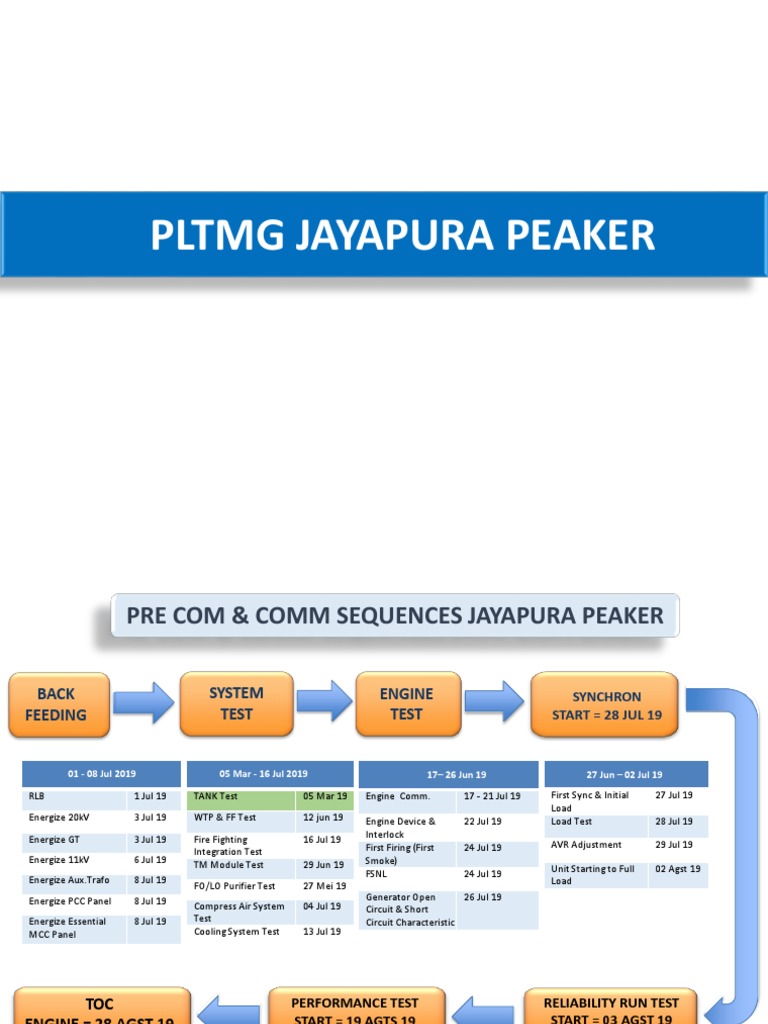 PLTMG Jayapura Performance Testing | PDF | Sustainable Technologies ...