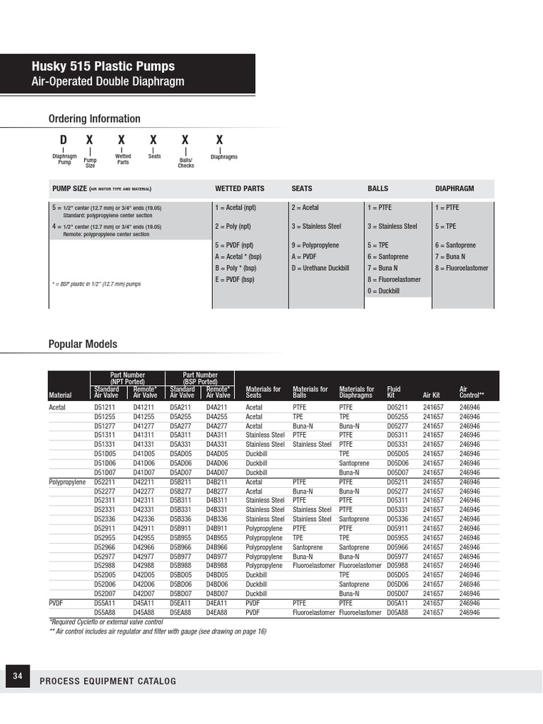 Husky 515 Plastic Pumps: D X X X X X | PDF | Valve | Pump