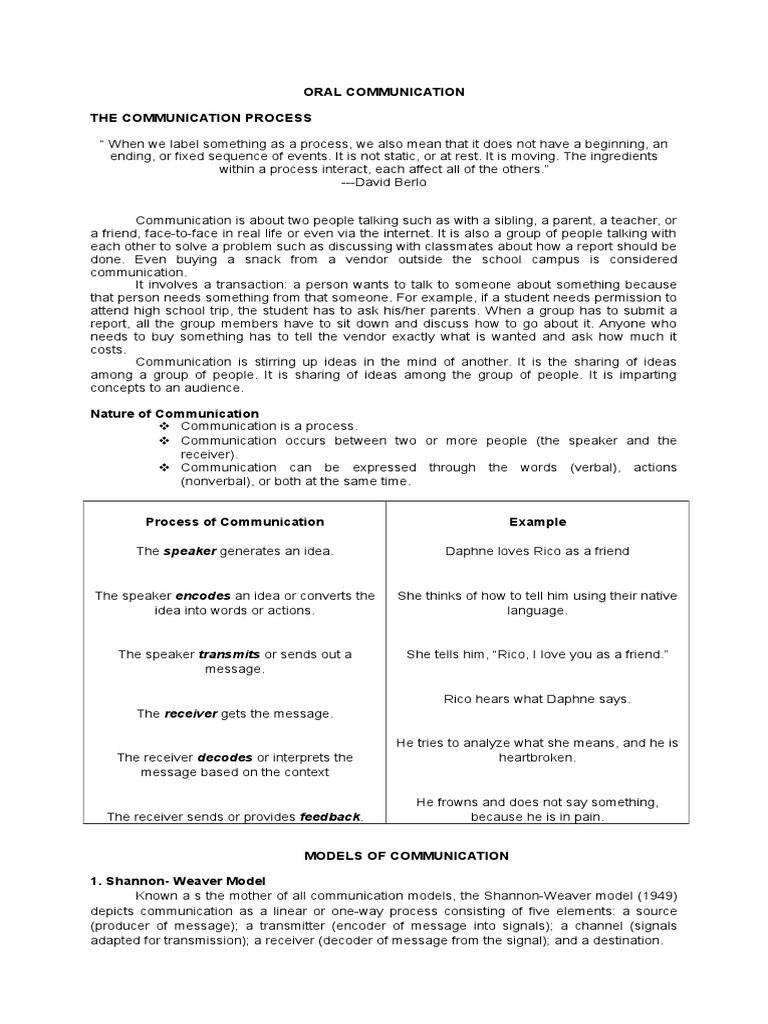 Oral Communication Handout1docx | PDF | Cross Cultural Communication ...