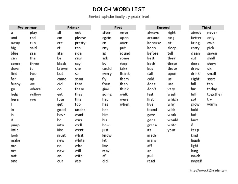 Dolch Word List: Pre-Primer Primer First Second Third | PDF