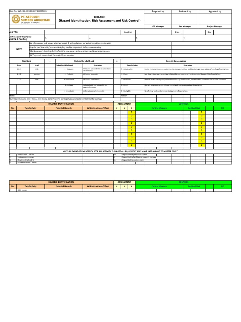 Hirarc Form | PDF | Hazards | Emergency