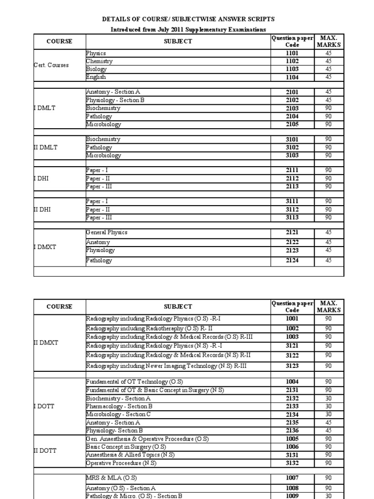 Question Paper of Dialysis Course | PDF | Physical Therapy | Health Care