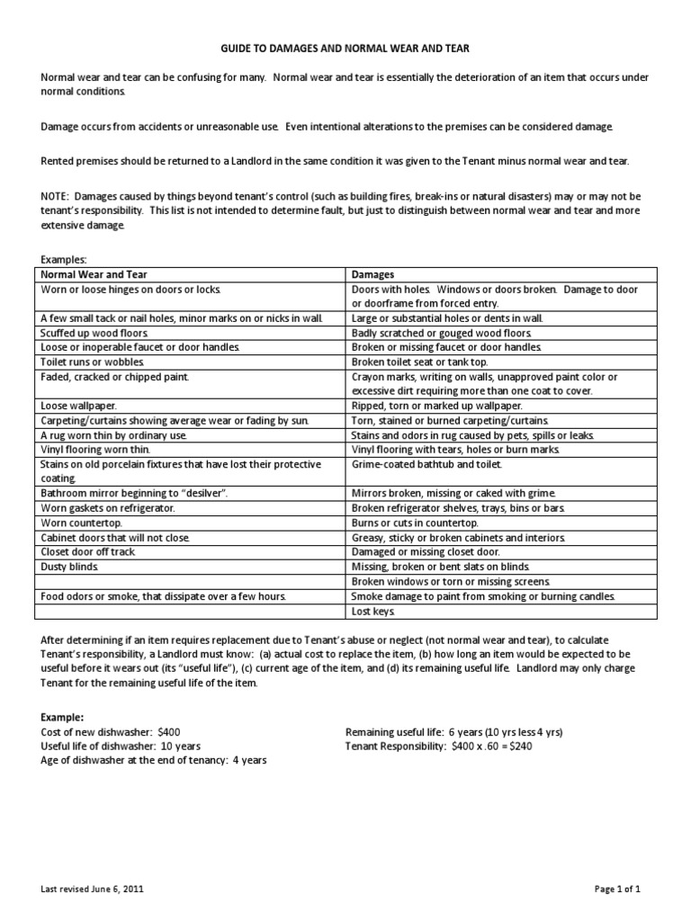 Guide To Damages and Normal Wear and Tear English Oct 2011 | PDF ...