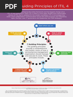 Infographic Examples For Itsm
