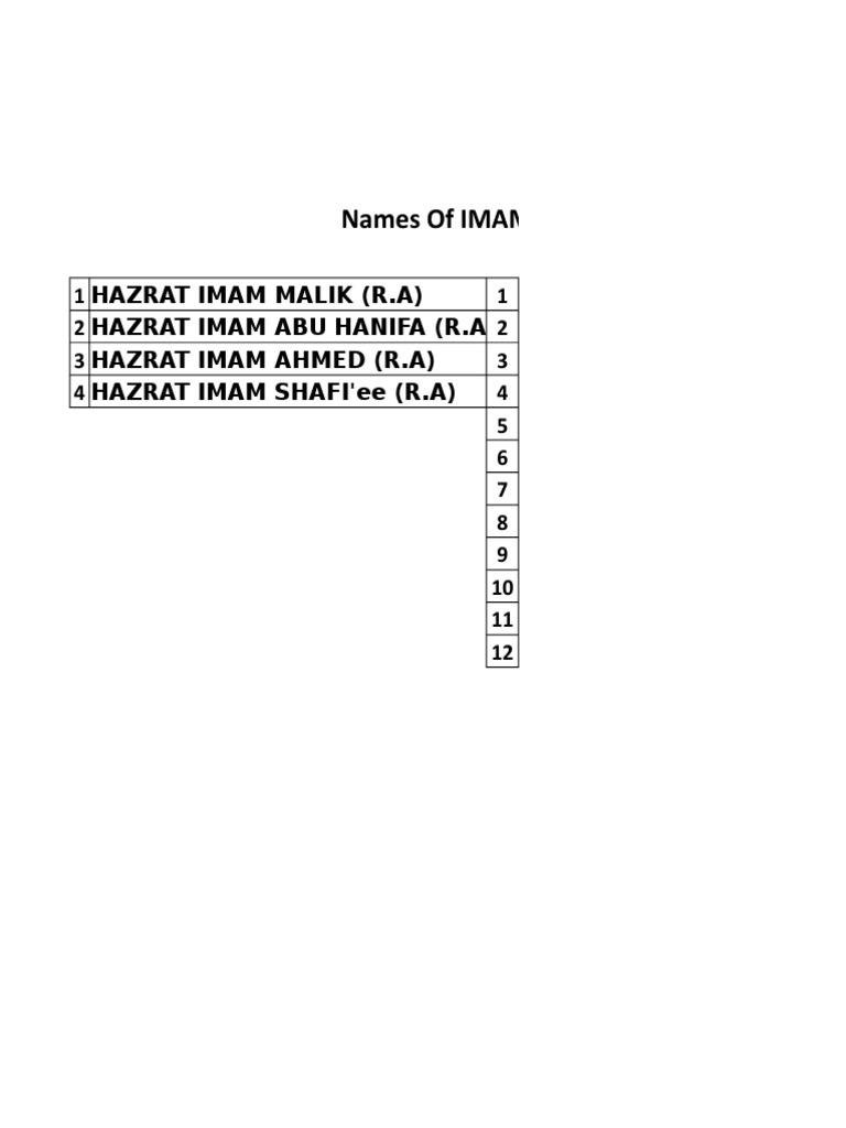 Names of Imam in Islam | PDF