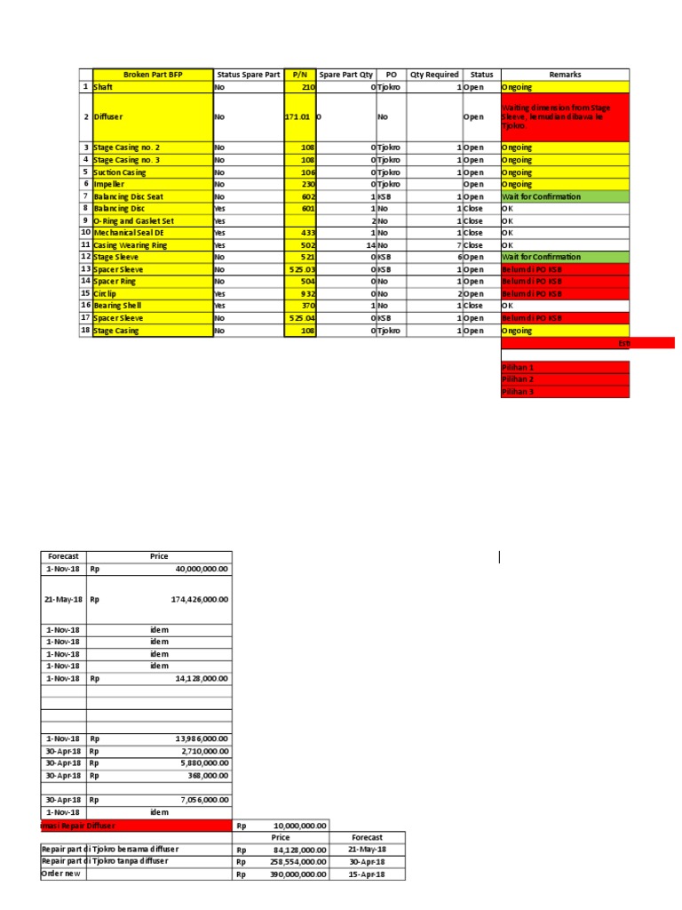BFP Monitoring | PDF | Joining | Industrial Processes