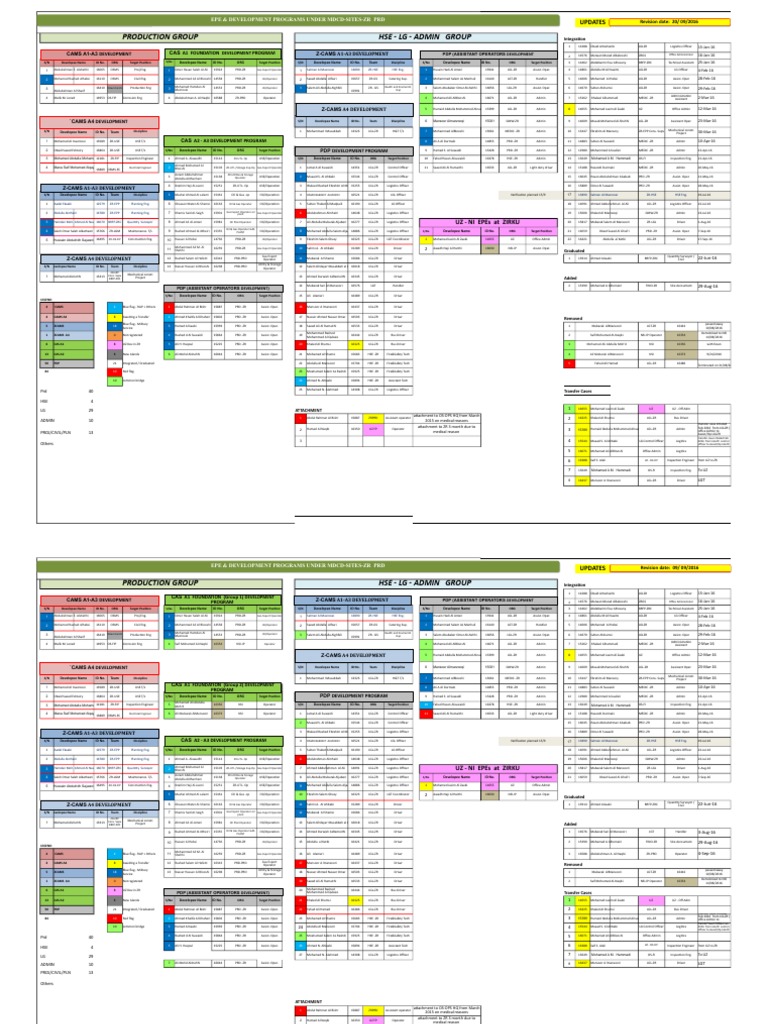 Ops Groups - Chart Epes in MDCD-ZR PRD As of 20 Sep 2016. | PDF ...