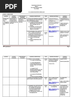 What Is TLE and Its Importance | PDF | Learning | Cognition