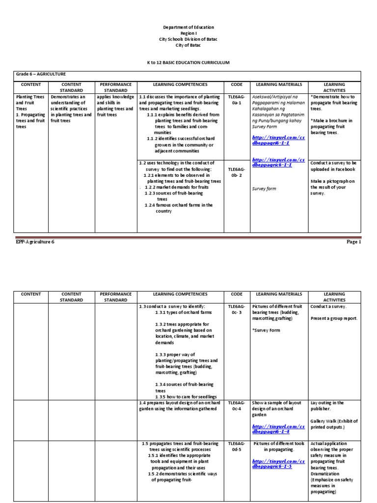 Curriculum Guide | Download Free PDF | Trees | Orchard