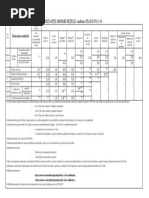 Tabel Conversie Din Toli in MM Pentru Teava PDF | PDF