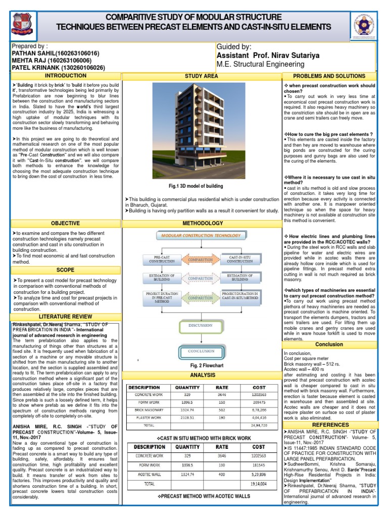 Poster Presentation of Modular Structure | PDF | Economic Sectors ...
