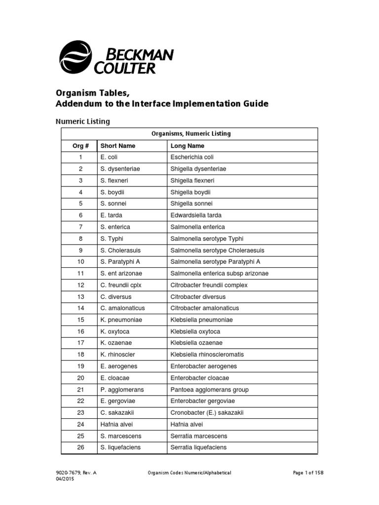 Organism Tables-9020-7679 PDF | PDF | Staphylococcus | Streptococcus