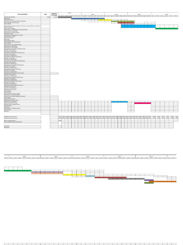 Ghant Chart | PDF | Wall | Foundation (Engineering)