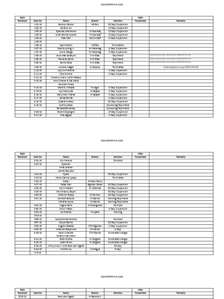 Date Date Received Case No. Name Branch Sanction Forwarded Remarks | PDF