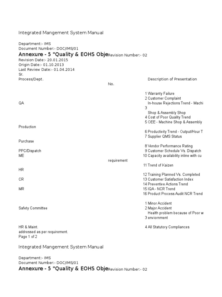 Annexure - 5 "Quality & EOHS Objec: Integrated Mangement System Manual ...