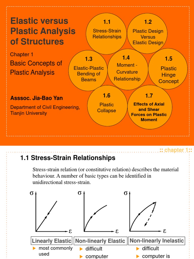 Elastic Versus Plastic Analysis of Structures | PDF | Deformation ...