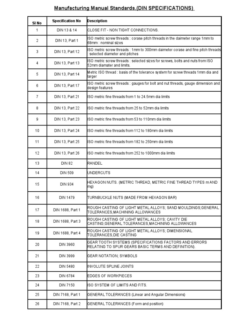 DIN Manufacturing Standards Overview | PDF | Screw | Metals