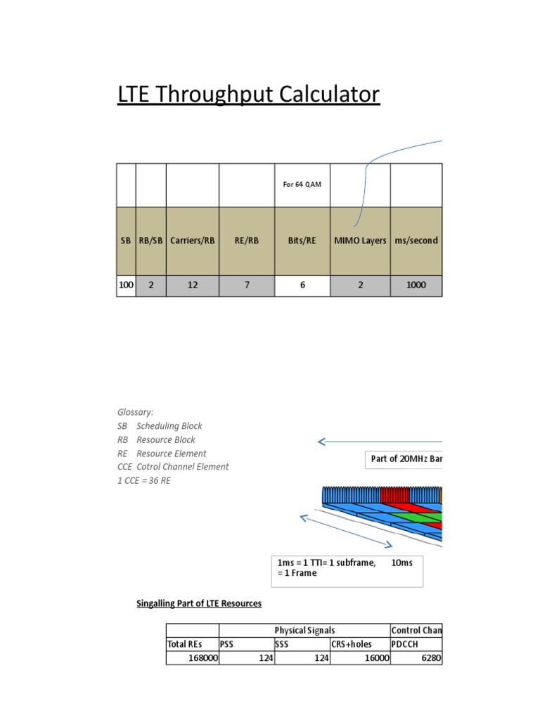 Throughput Calculator | PDF | Bit Rate | Digital Technology