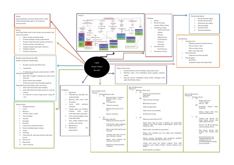 Mind Map CKD Sri | PDF