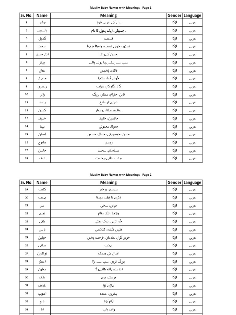 Muslim Baby Names With Their Meanings in Urdu (Excel File) | PDF