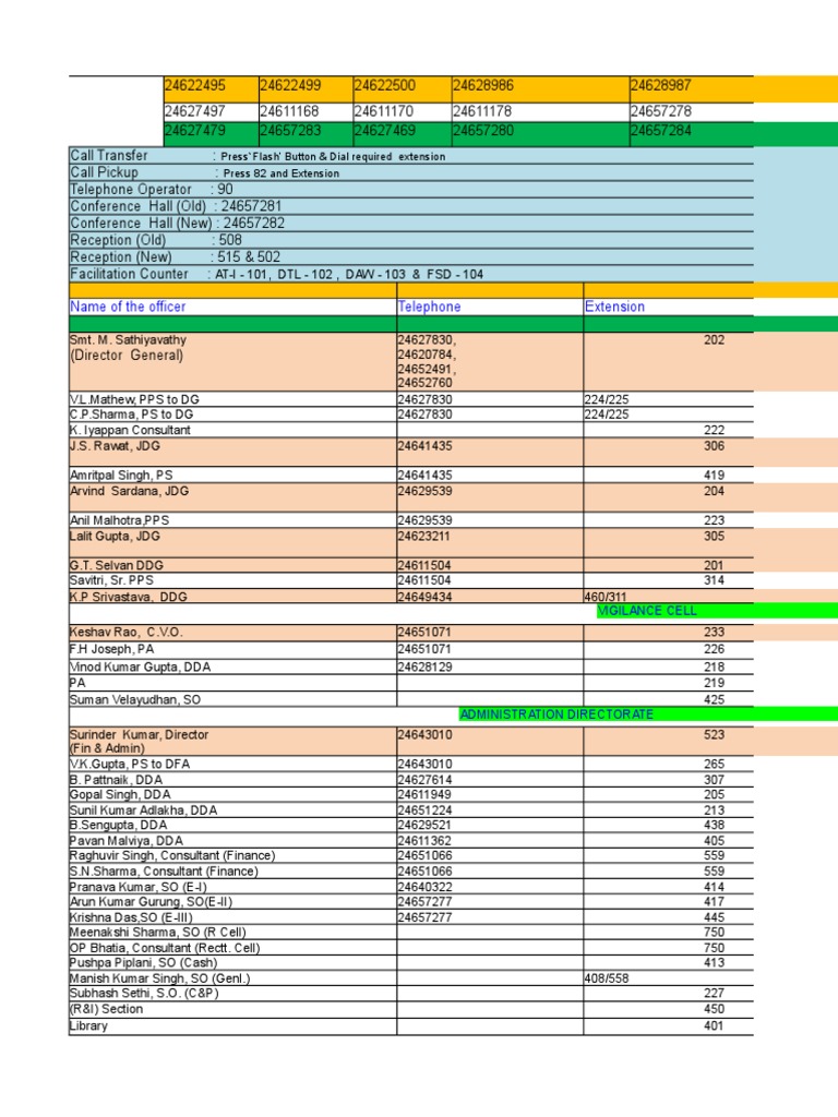 DGCA Directory | PDF | Aviation