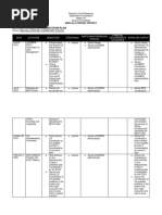 Performance Monitoring and Coaching Form - PMCF | PDF | Lesson Plan | Goal