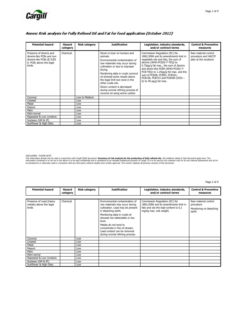 Risk Assessment Oils & Fats PDF | PDF | Palm Oil | Soybean