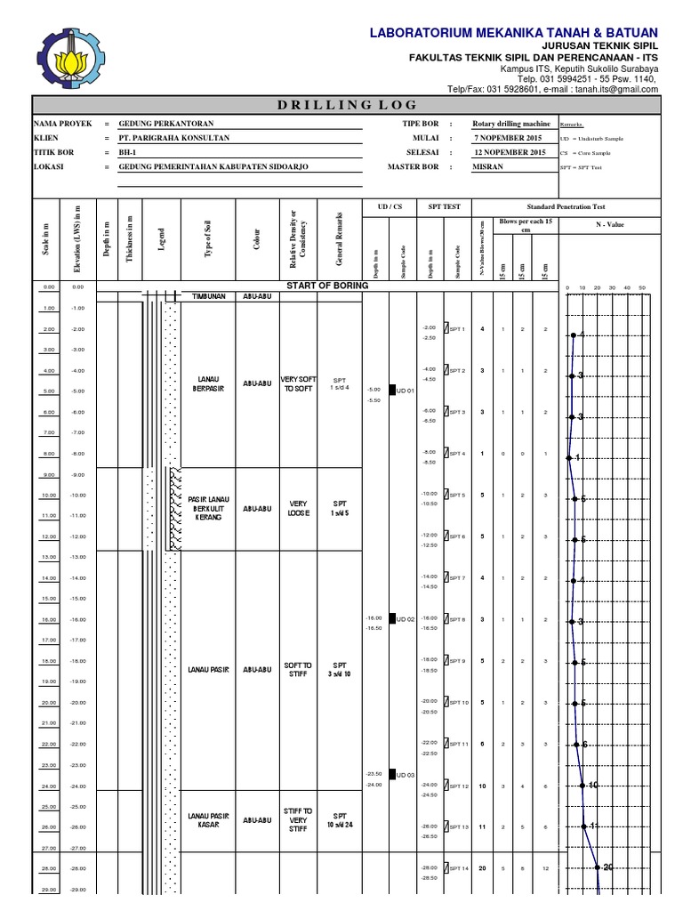 Borlog Gedung Pemkab Sidoarjo | PDF | Geotechnical Engineering ...