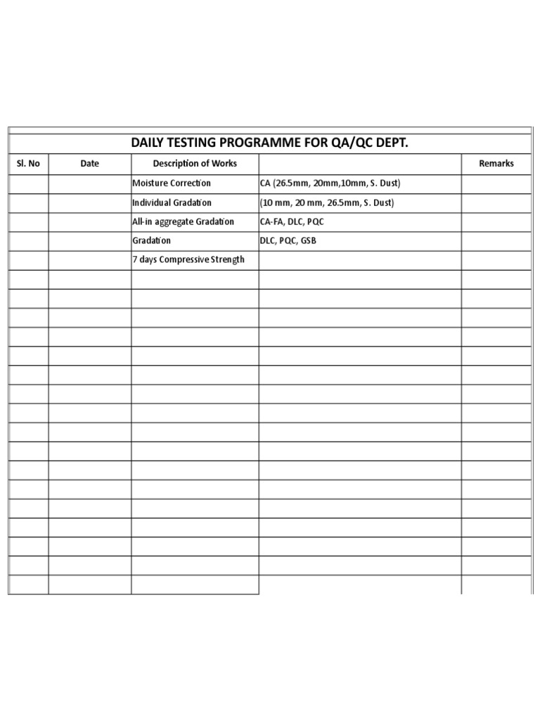 Daily QA/QC Testing Schedule | PDF