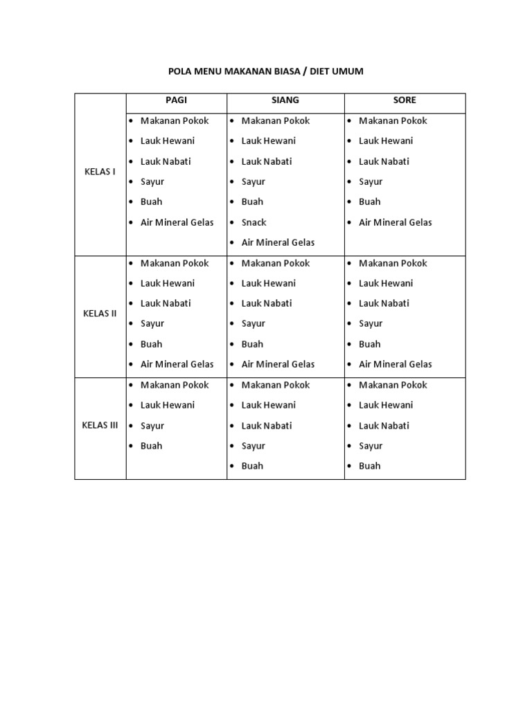 Pola Menu Makanan Biasa | PDF