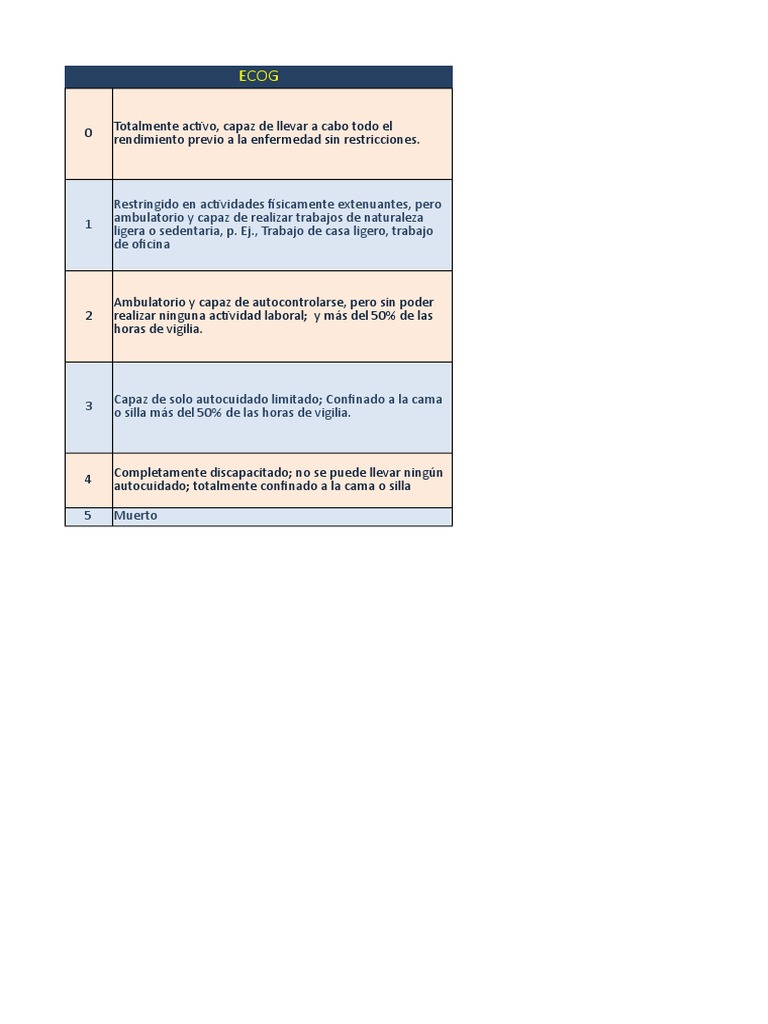 Escalas ECOG y Karnofsky: Evaluación Funcional | PDF | Especialidades ...
