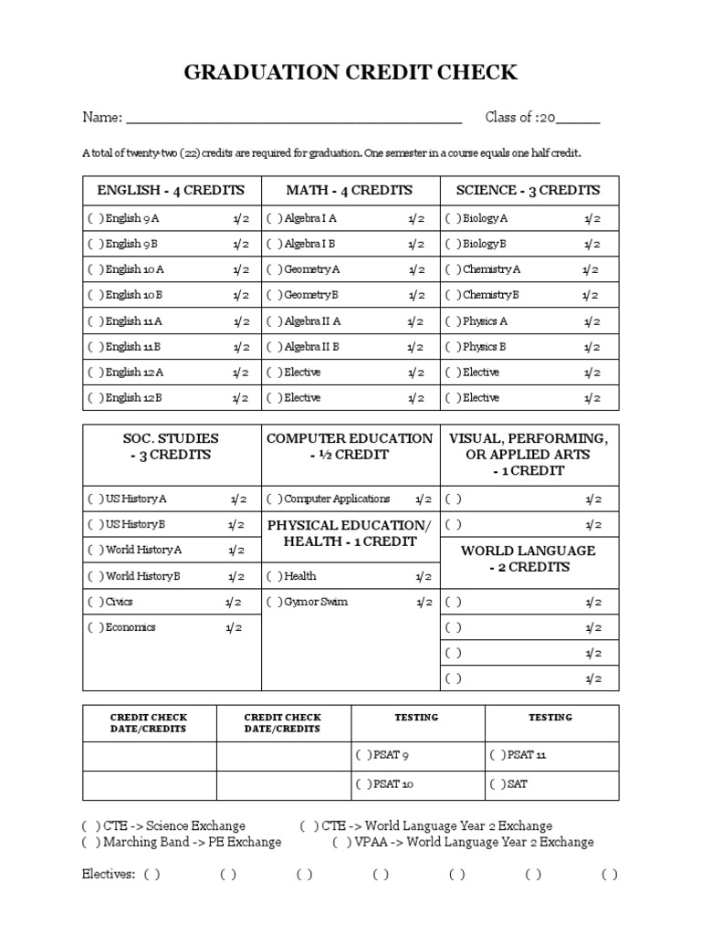 Graduation Credit Check 1 | PDF | Physical Education | Learning