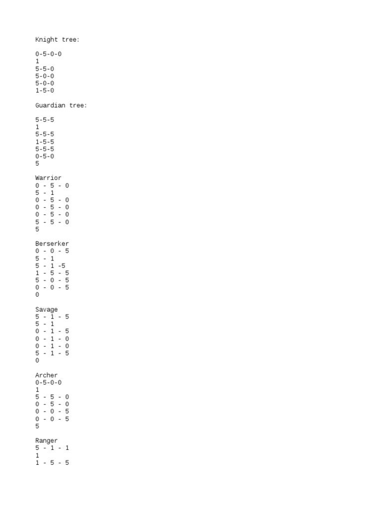 Skill Build Rohan (Universal) | PDF | Fantasy | Role Playing Games