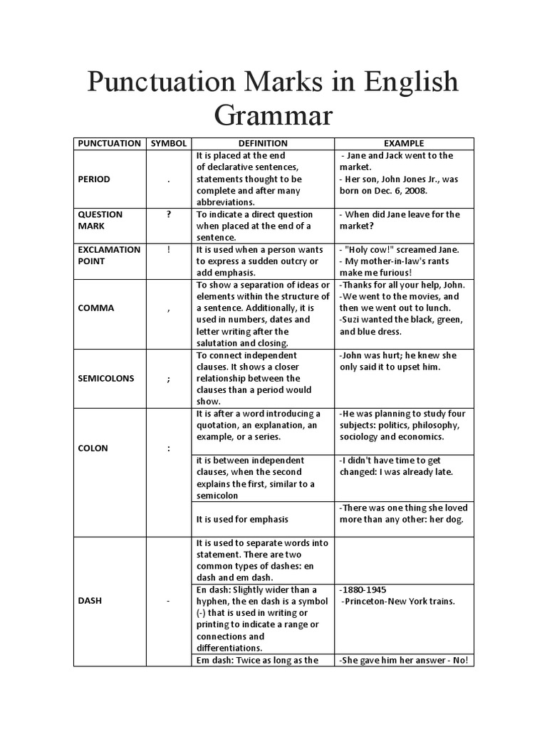 Punctuation Primer: A Comprehensive Guide to Common Punctuation Marks ...