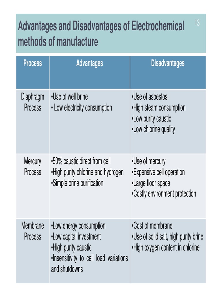 Caustic Soda Cell Advantages | PDF