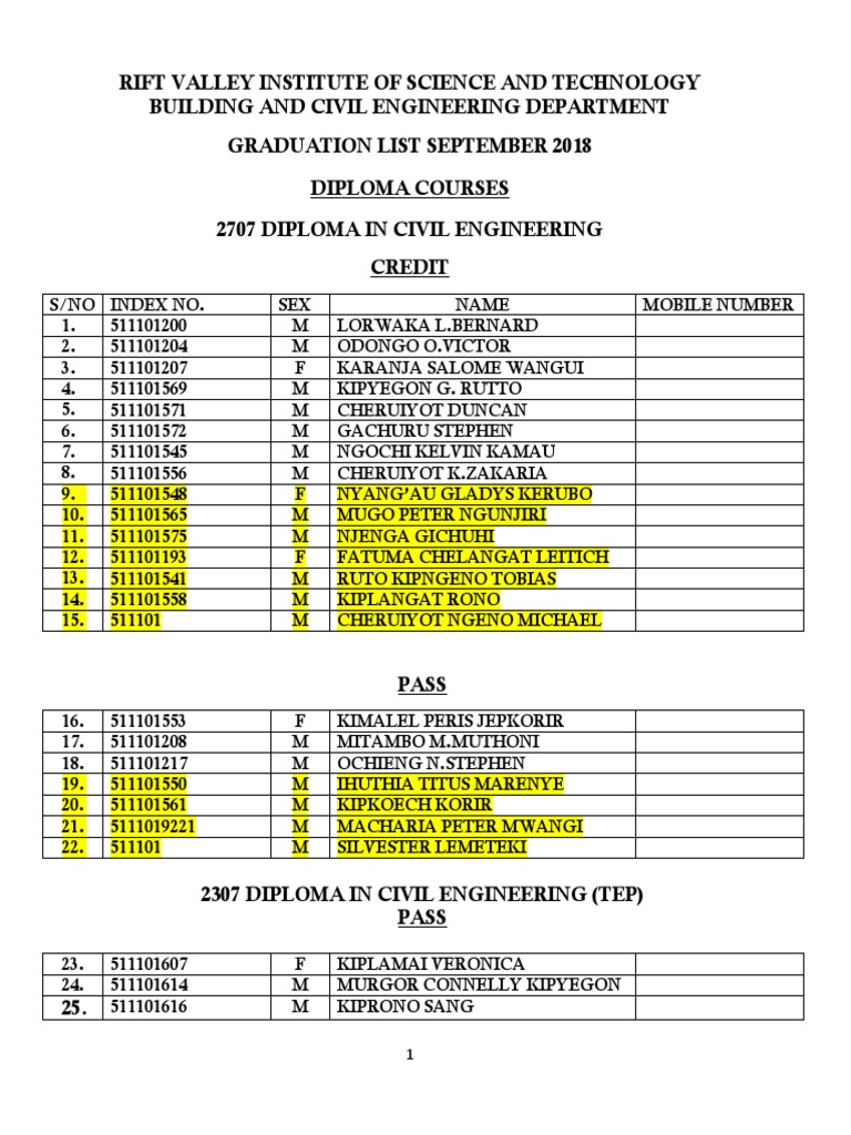 Bce Gradution List Final 2018 | PDF | Qualifications | Career And ...