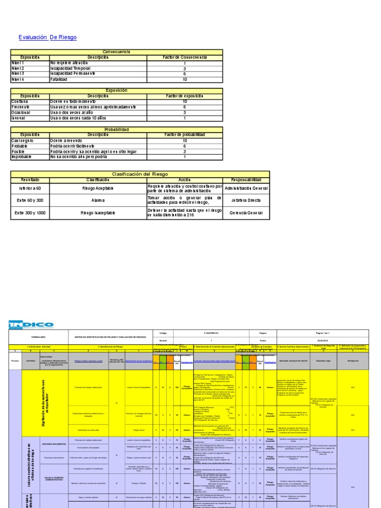Matriz de Identificacion de Peligro y Evaluación de Riesgos | PDF | Factores humanos y ergonomía ...