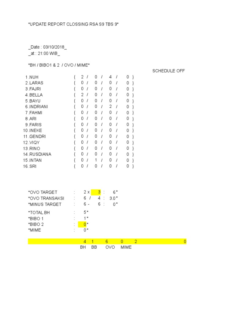 Pemba Ya Ran | PDF | Alam