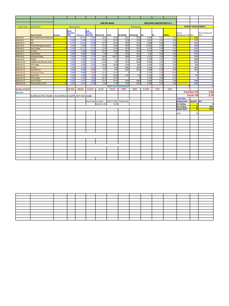 Afr Mix Ratio Geo/Ims/Lab/Fmt/06/V1.1 | PDF | Chemical Substances ...
