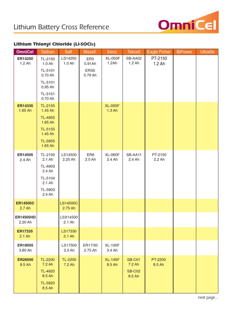 Lithium Battery Cross Reference Guide | PDF | Sets Of Chemical Elements ...