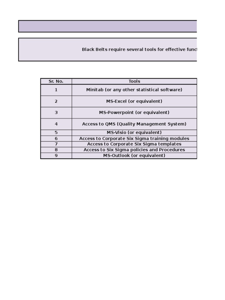 14.black Belt Tools Checklist | PDF