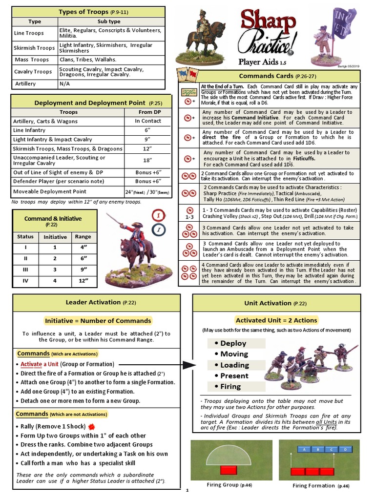 Qrs Sharp Practice Uk | PDF | Cavalry | Infantry