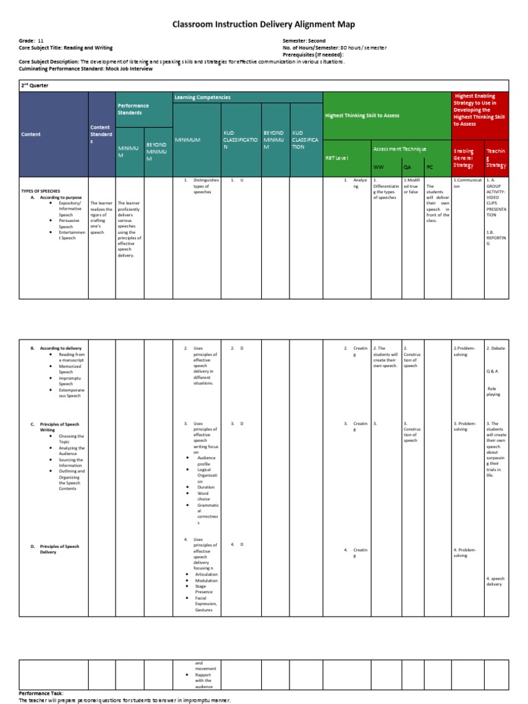 Classroom Instruction Delivery Alignment Map | PDF | Speech | Job Interview